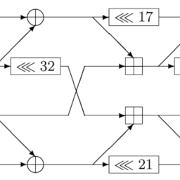 Install siphash on Linux | Snap Store