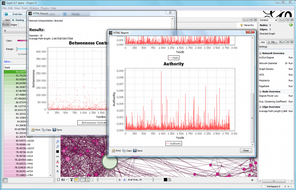 Install Gephi on Linux | Snap Store