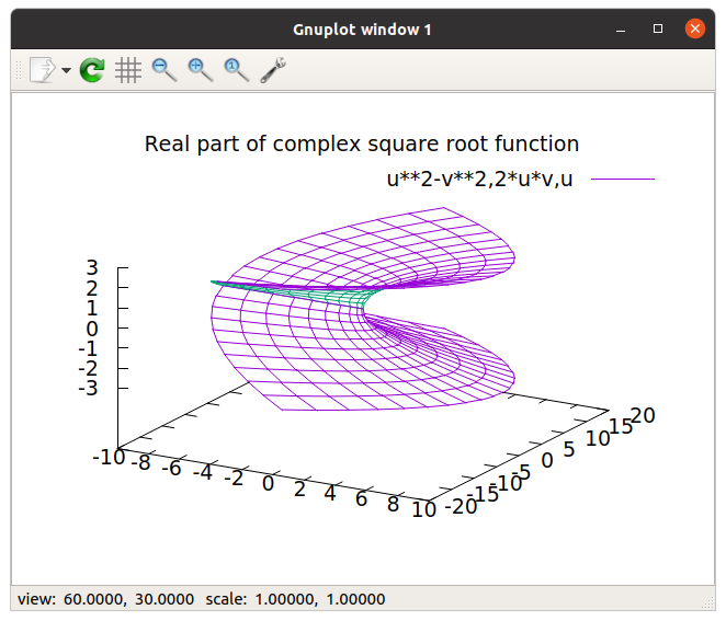 Gnuplot Editor