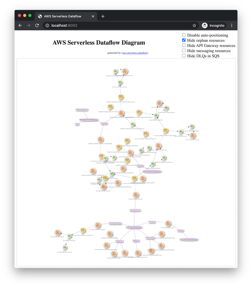 Install aws-serverless-dataflow on KDE Neon using the Snap Store ... Install aws-serverless-dataflow on KDE Neon using the Snap Store ...