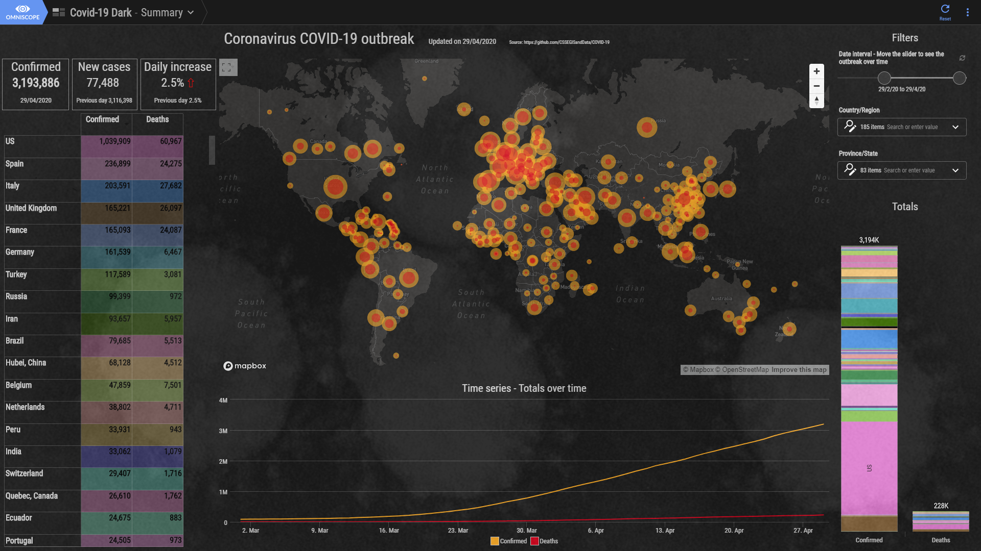 Install Omniscope Evo on Linux | Snap Store
