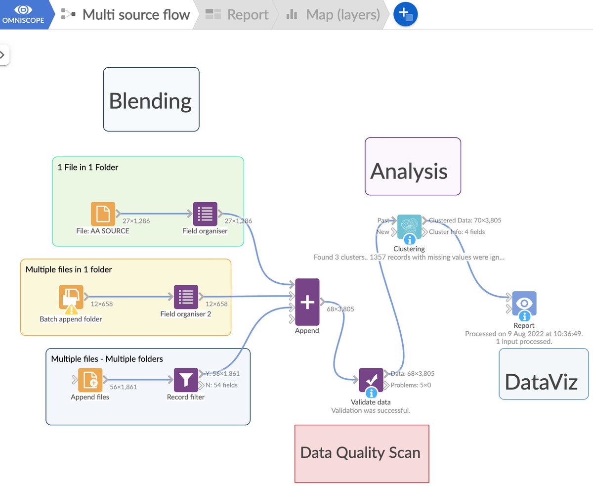 Install Omniscope Evo on Linux | Snap Store