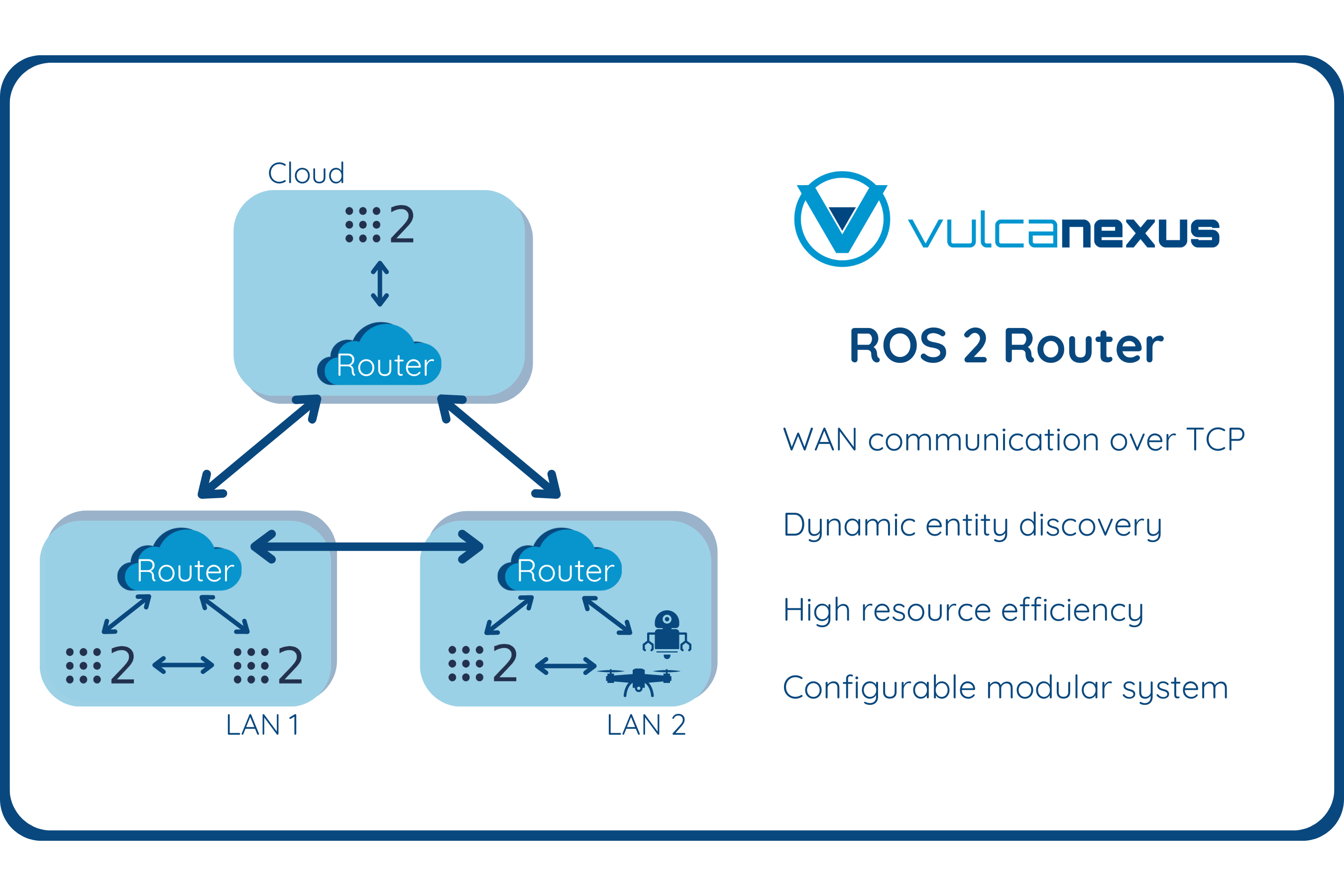 Install Vulcanexus Router on Pop!_OS using the Snap Store | Snapcraft