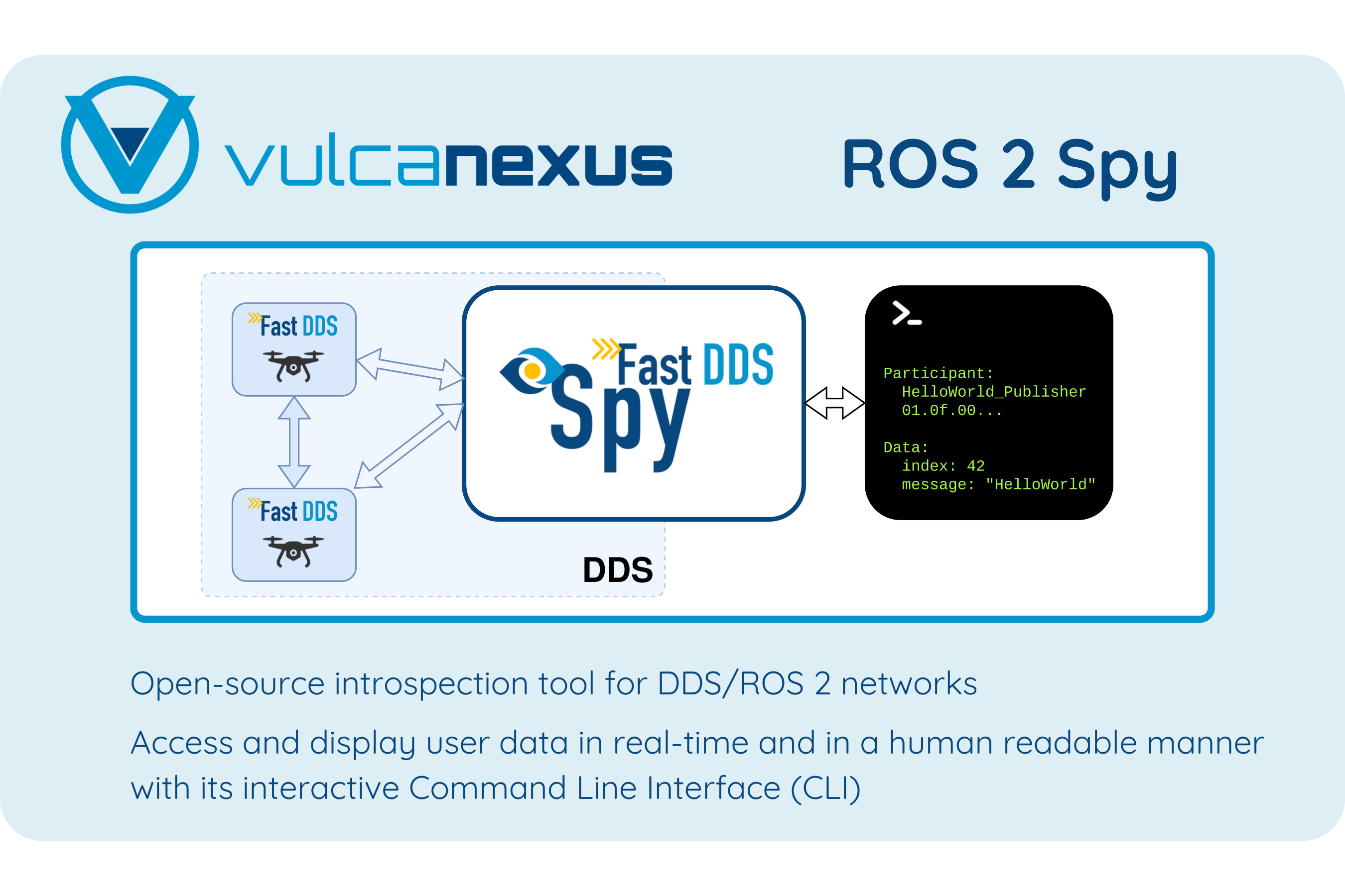 Install Vulcanexus Fast DDS Spy on Linux | Snap Store