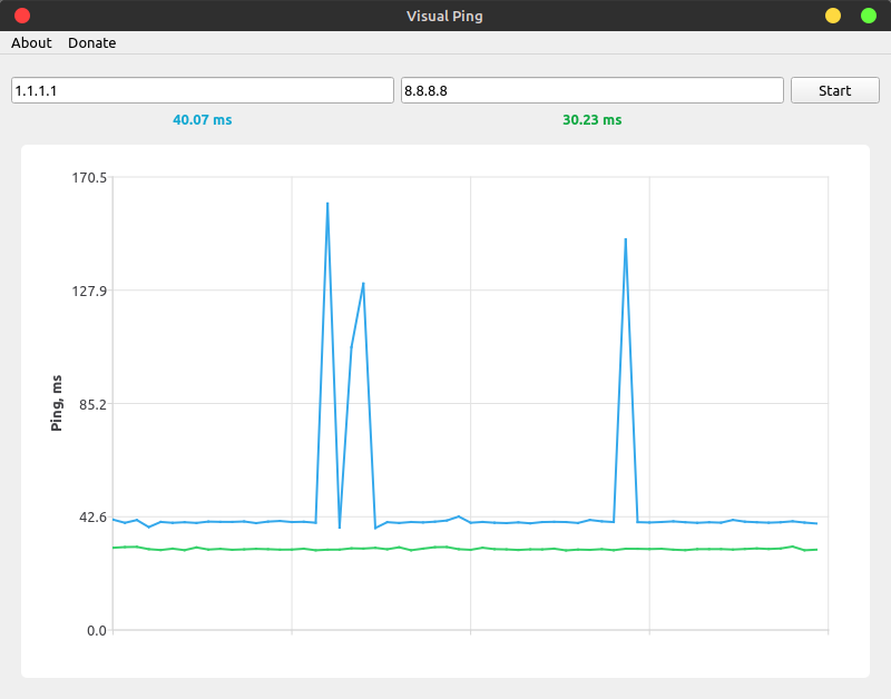 Install Visual Ping on Linux | Snap Store
