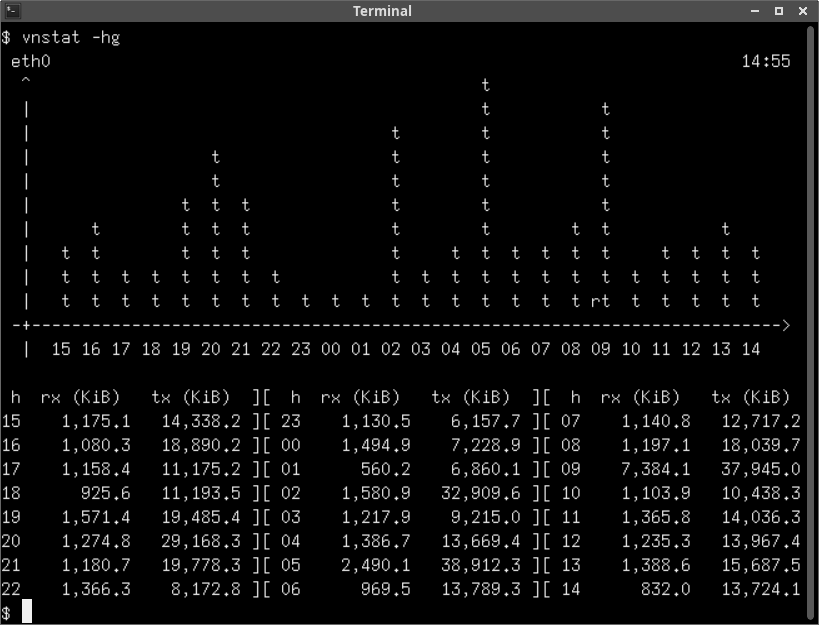 Install vnStat on Linux | Snap Store