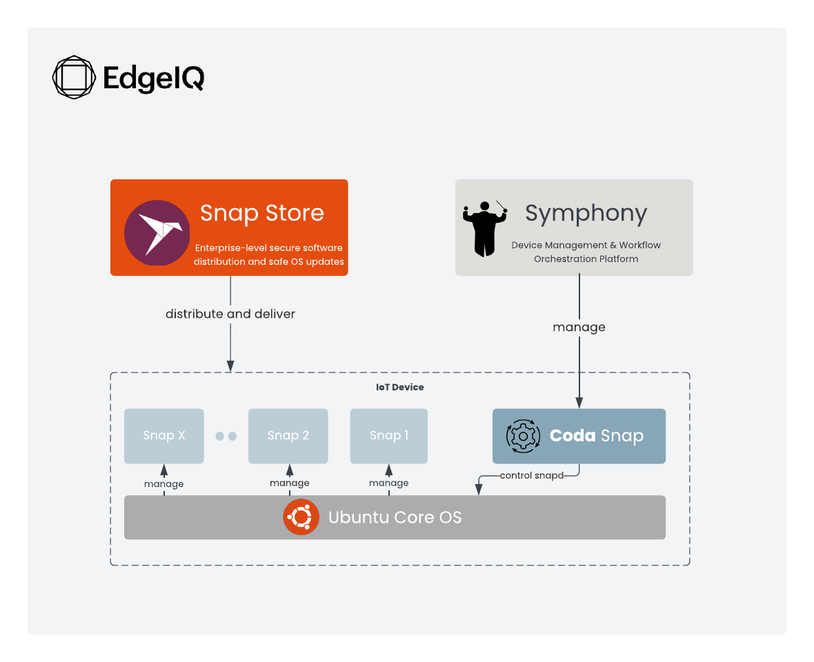 Install coda on Linux | Snap Store